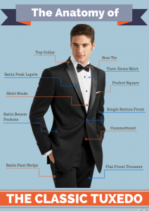The Proper Tuxedo Look - what is correct and classic - RICARDO